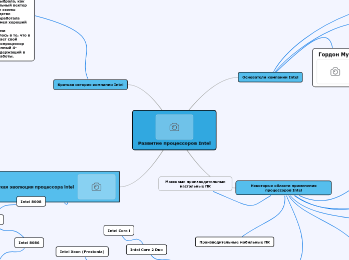 Развитие Intel - Mind Map